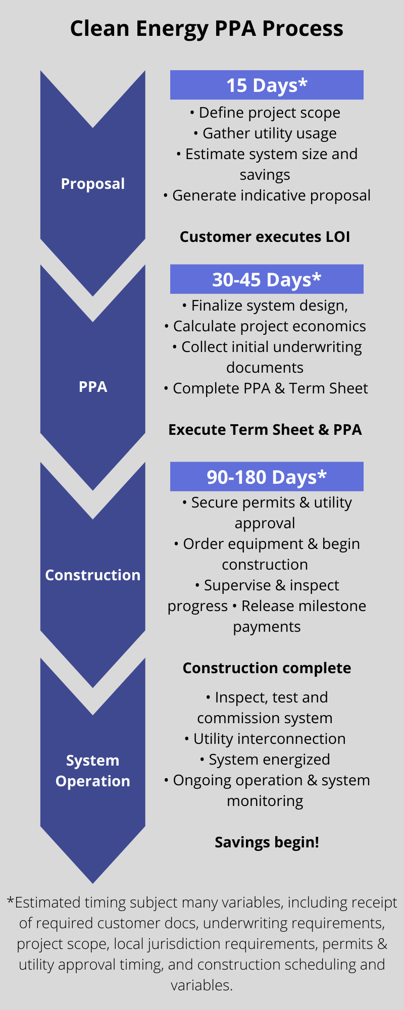 Luminia PPA | Greentech Renewables